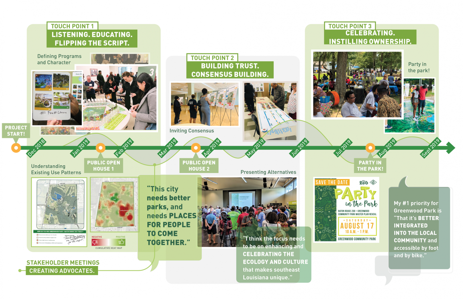 Get Involved - Greenwood Community Park & Baton Rouge Zoo