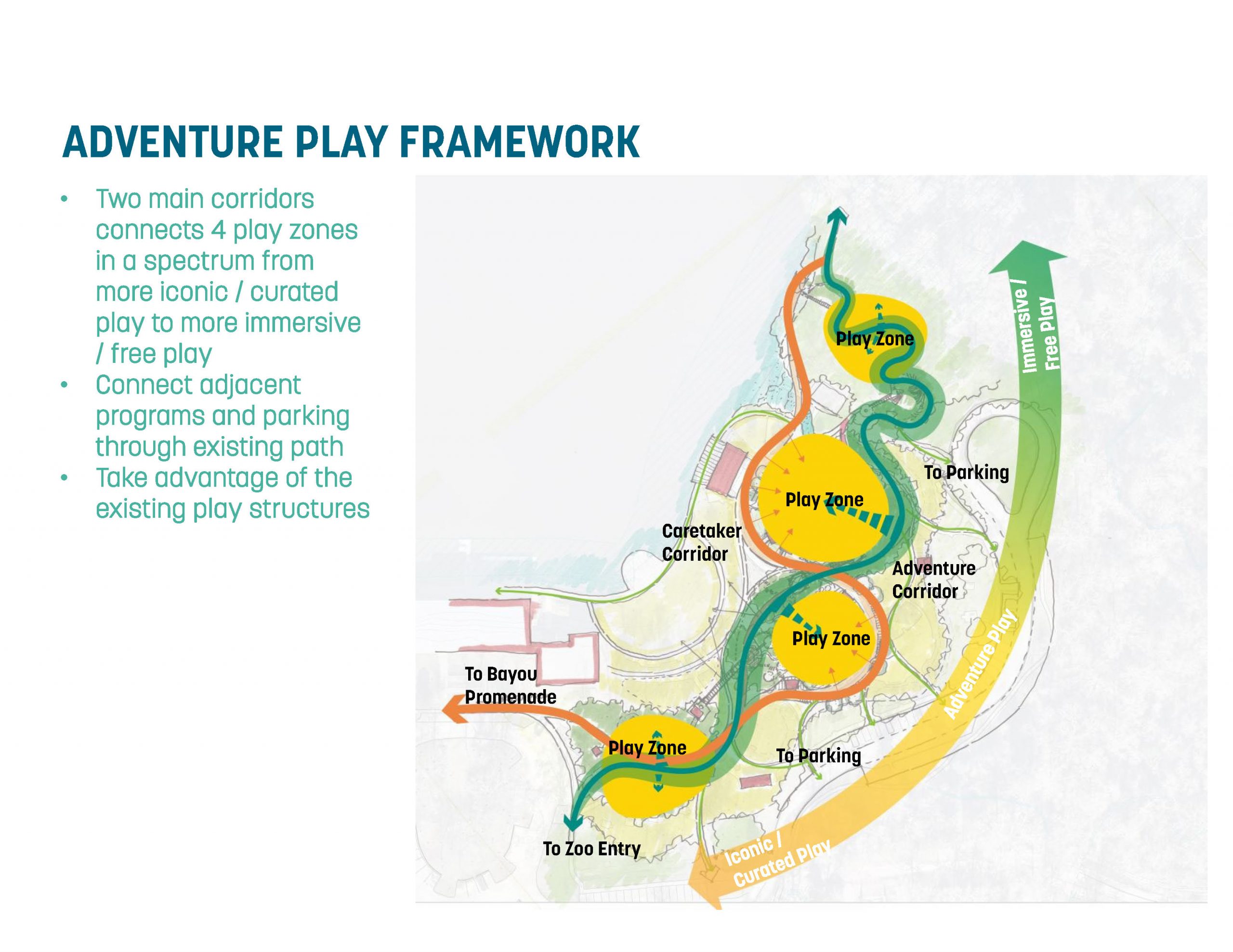 Adventure Playground - Greenwood Community Park and Baton Rouge Zoo